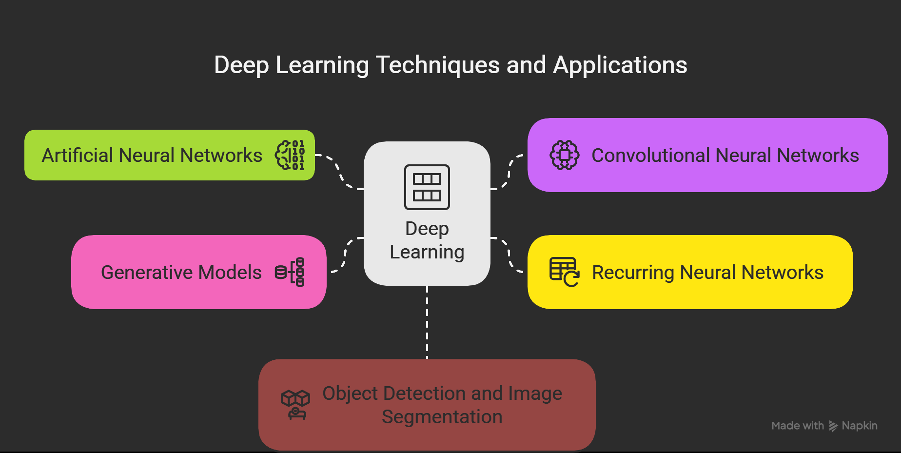 Artificial Neural Networks